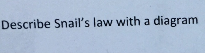 Solved Describe Snail's law with a diagram | Chegg.com
