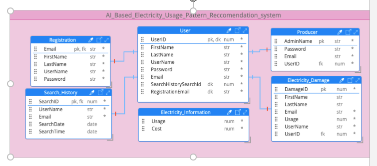 Solved 3.2 Use the CRC template given in the Case tool | Chegg.com