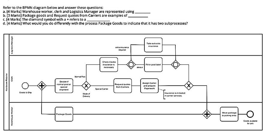 Solved Refer to the BPMN diagram below and answer these | Chegg.com