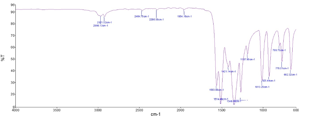 Solved Iron(III)-ACAC spectra: IR Q. Identify, then assign | Chegg.com