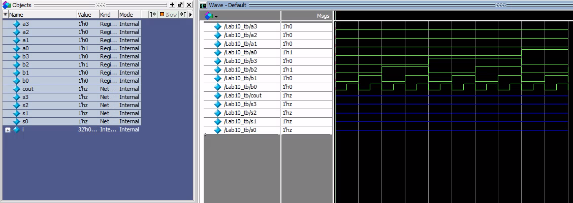 Solved Please Design A 4 Bit Adder Verilog Code And 3530