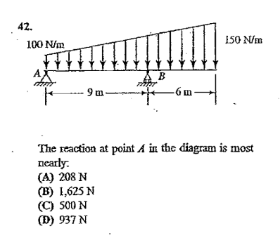Solved The reaction at point A in the diagram is most | Chegg.com
