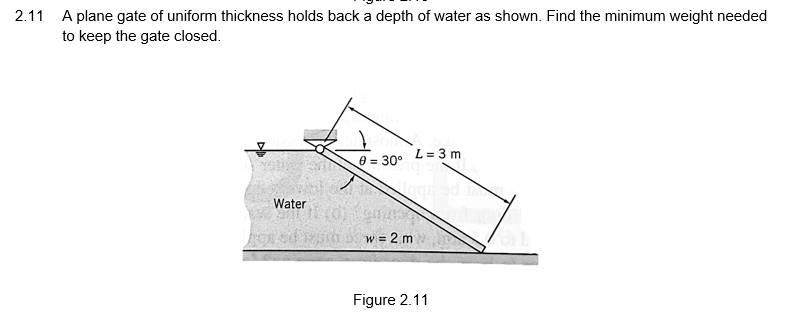 Solved 2.11 A plane gate of uniform thickness holds back a | Chegg.com