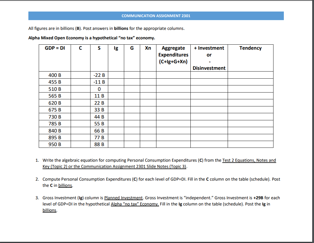 Solved COMMUNICATION ASSIGNMENT 2301 All figures are in | Chegg.com