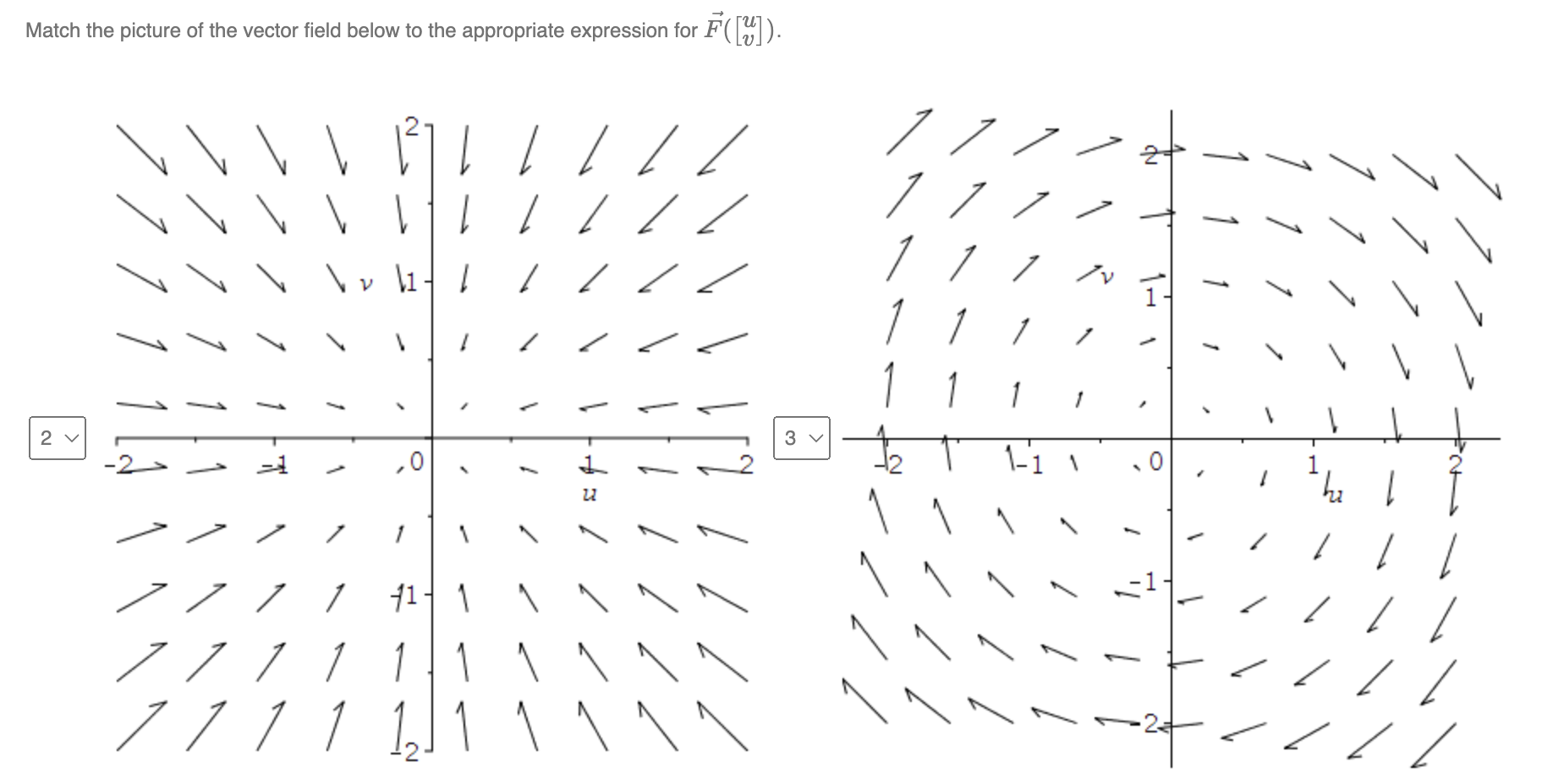 Solved Match the picture of the vector field below to the | Chegg.com