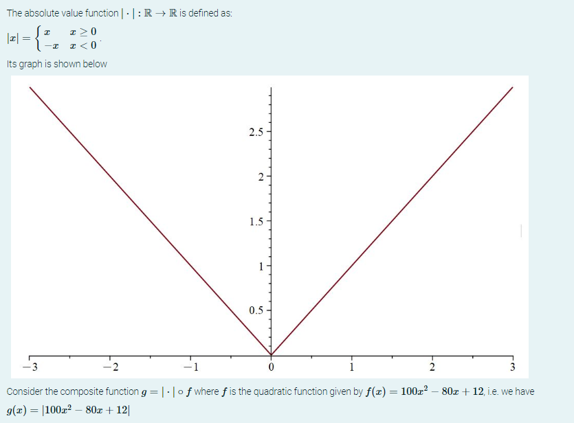 Solved The absolute value function ∣⋅∣:R→R is defined as: | Chegg.com