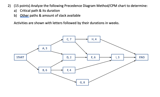 Solved 2) (15 points) Analyze the following Precedence | Chegg.com