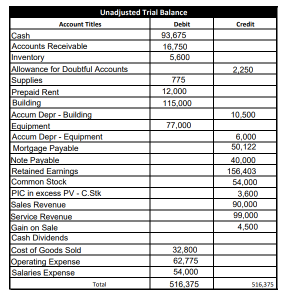 Solved Complete the General Journal - Adjusting Entries and | Chegg.com