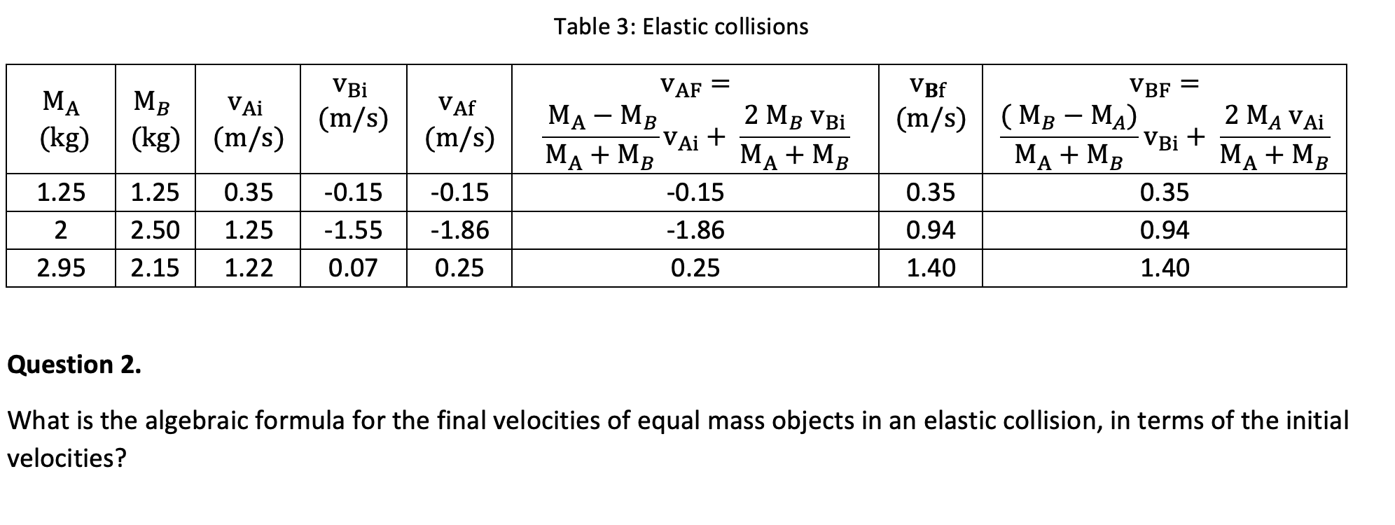 Solved Table 3: Elastic collisions VBi VBf VBF = MA (kg) MB | Chegg.com