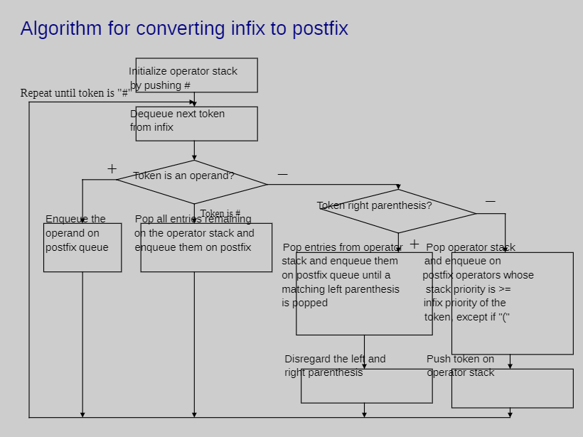 Solved Java Convert User Input Arithmetic Expression 2702