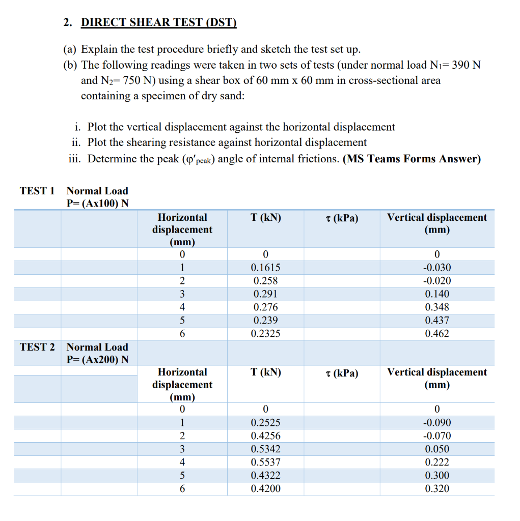 Solved 2. DIRECT SHEAR TEST (DST) (a) Explain the test | Chegg.com