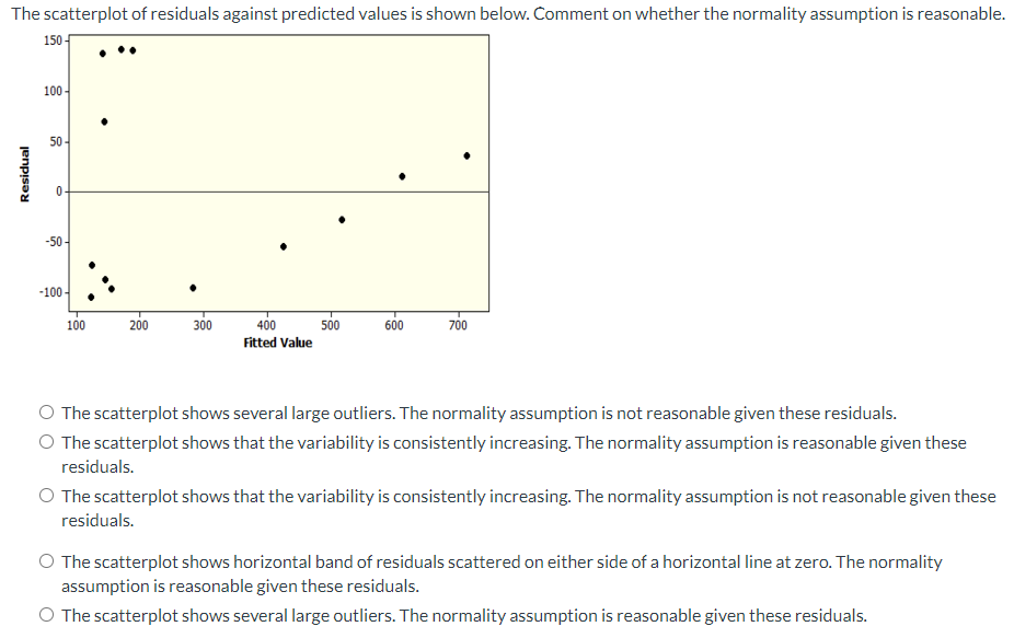 Solved The scatterplot shows several large outliers. The | Chegg.com