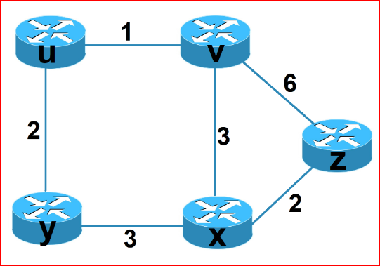 Solved Consider the network shown below, and assume that | Chegg.com