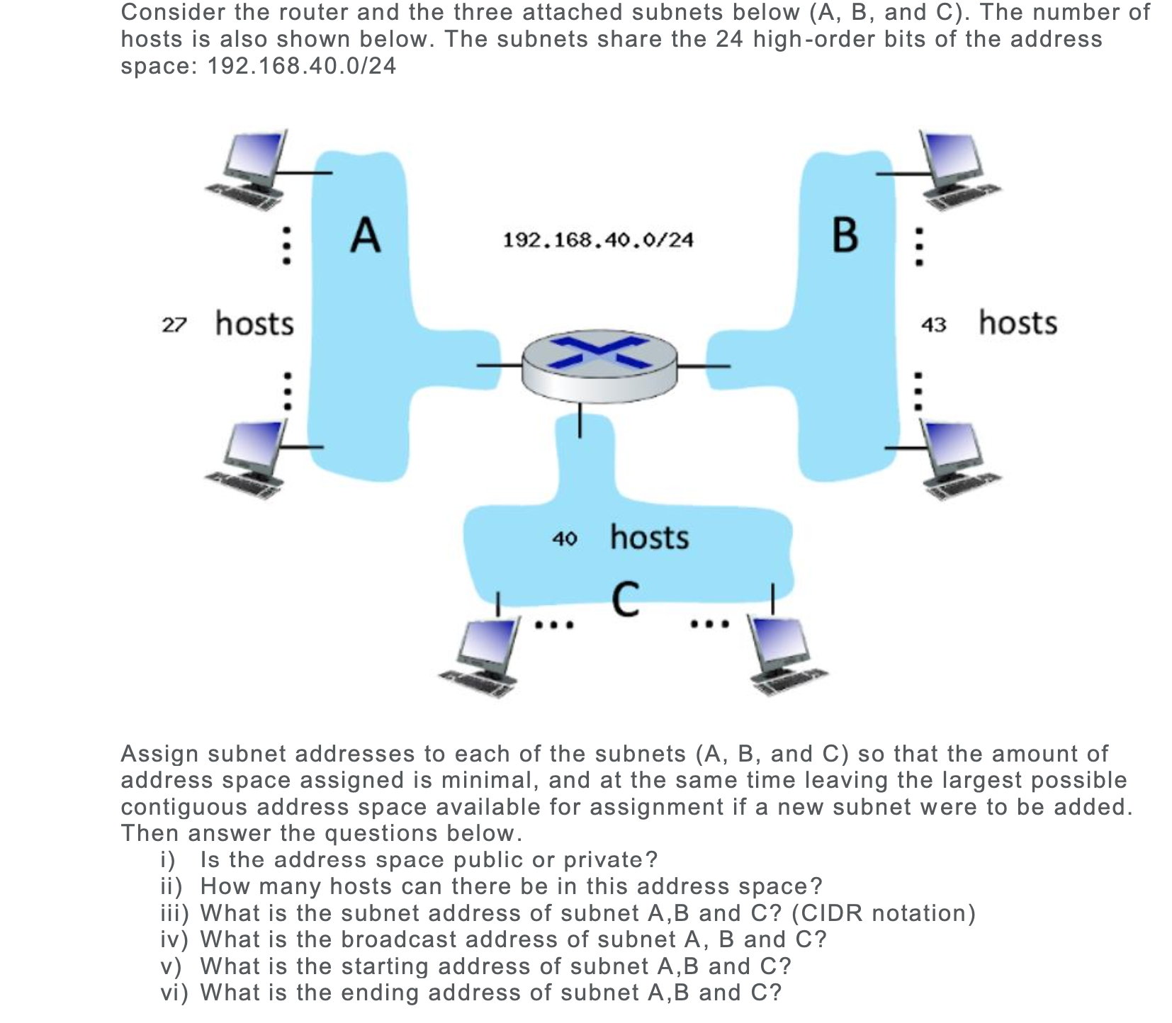 Solved Consider the router and the three attached subnets | Chegg.com