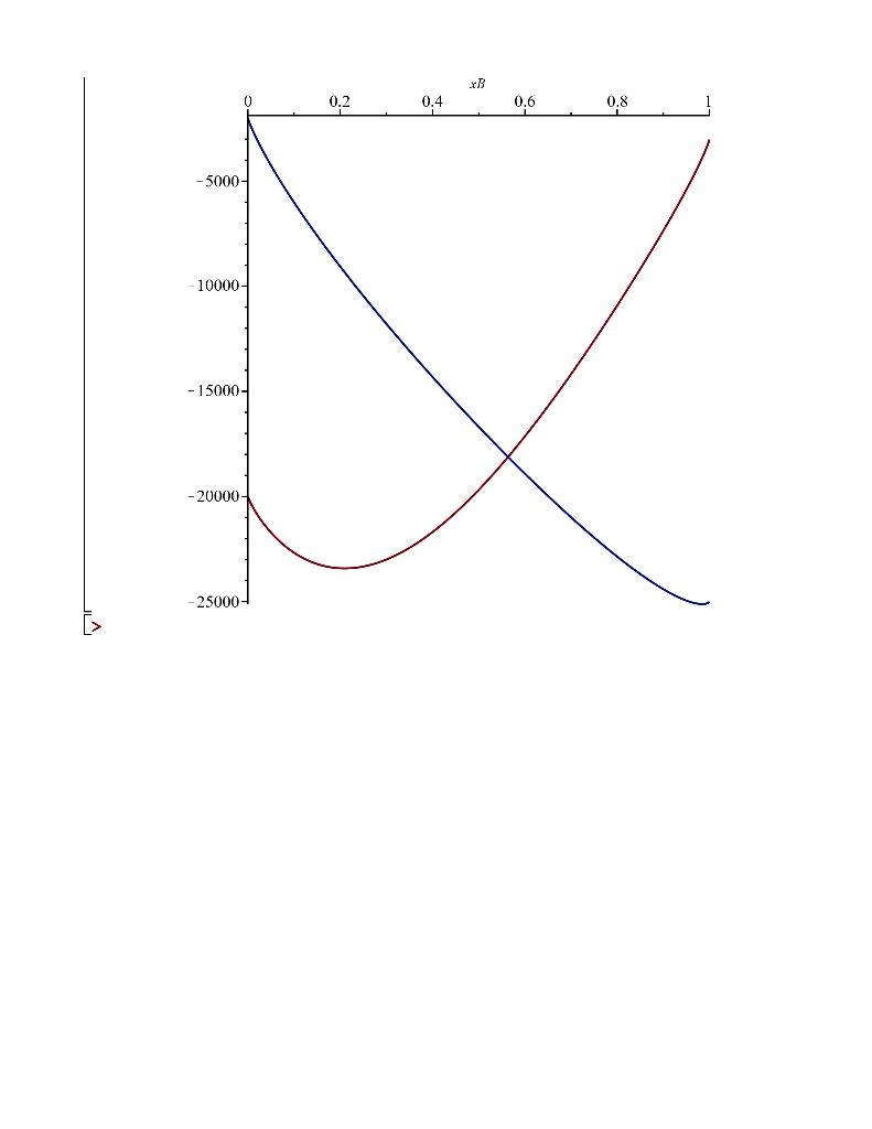 Hello, below is some maple code for a plot of two | Chegg.com