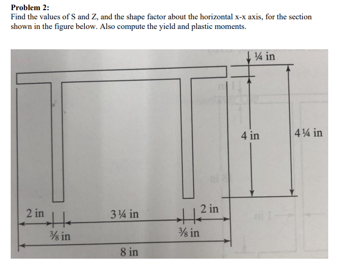 Solved Problem 2: Find the values of S and Z, and the shape | Chegg.com