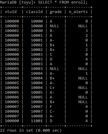 Solved Provide the MySQL commands for the following queries. | Chegg.com