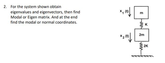 Solved 2. For the system shown obtain eigenvalues and | Chegg.com