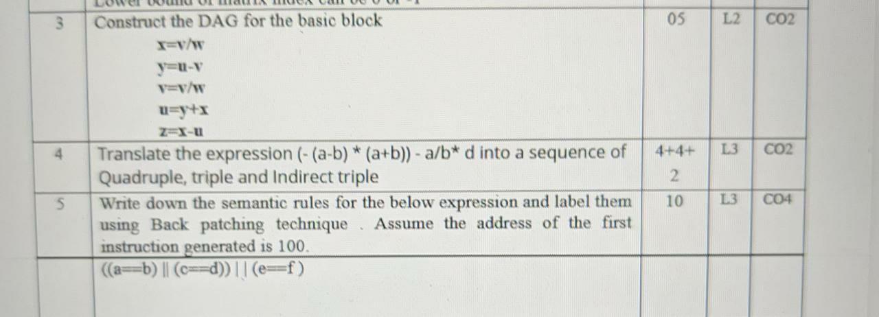 Solved 3 Construct the DAG for the basic block 05 L2 CO2 | Chegg.com