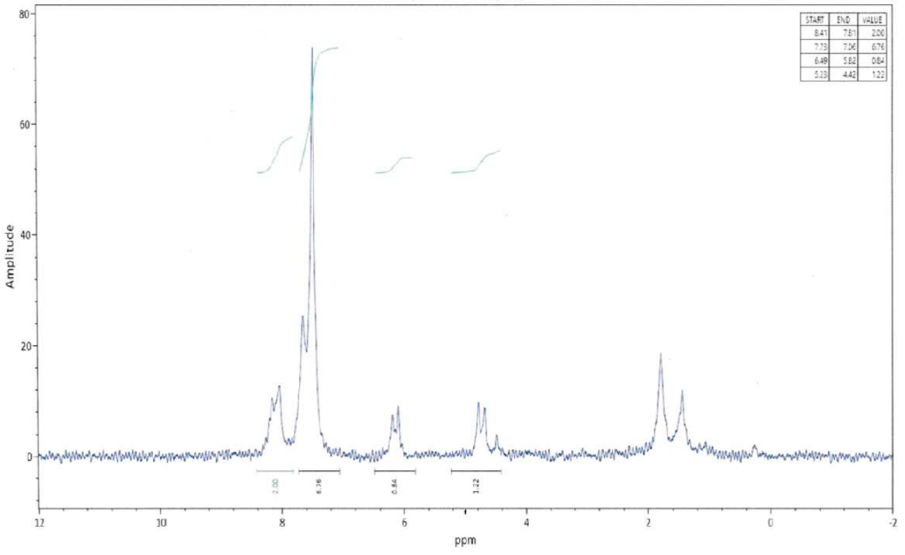 Solved analyze 1H nmr of benzoin from benzoin | Chegg.com