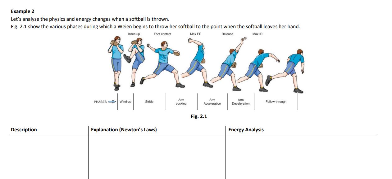 Solved Example 2 Let's analyse the physics and energy | Chegg.com