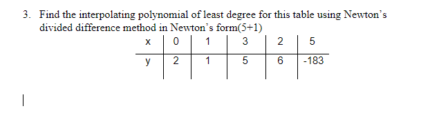 Solved 3. Find the interpolating polynomial of least degree | Chegg.com