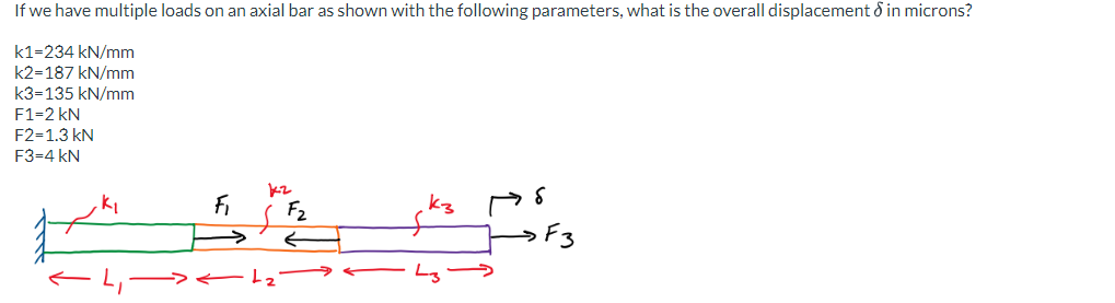 Solved If we have multiple loads on an axial bar as shown | Chegg.com