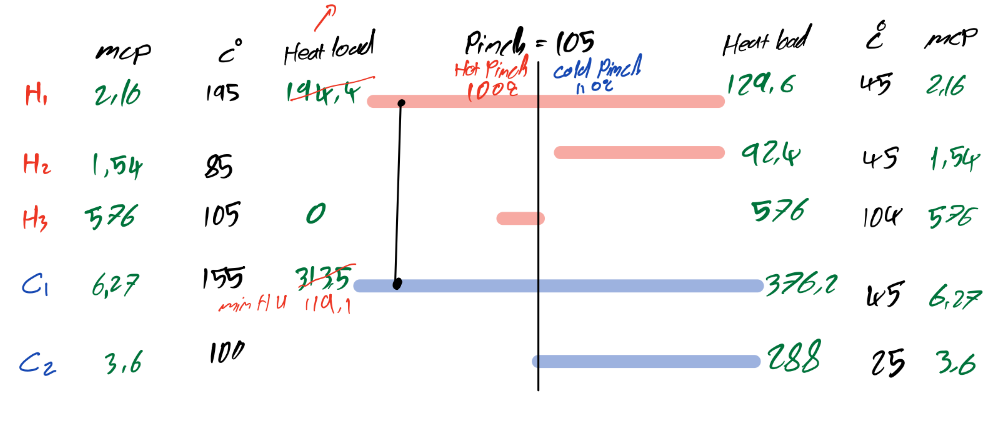 Solved Can you please give me a clear and simple | Chegg.com