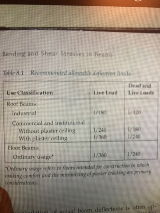 Solved Homework #18-Beam Deflection Using Table 8.1 (pg. | Chegg.com