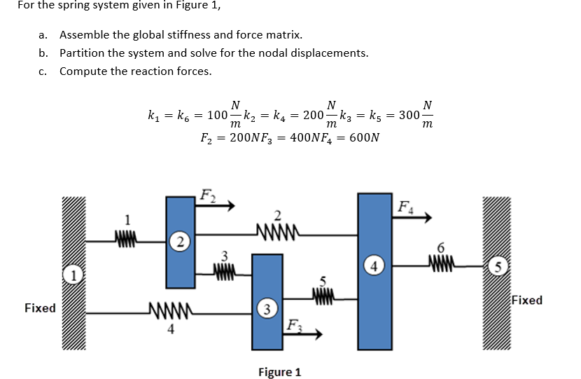 Solved For the spring system given in Figure 1, a. Assemble | Chegg.com