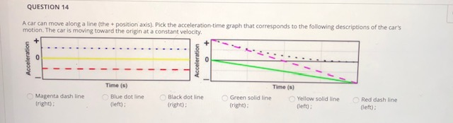 Solved QUESTION 14 A car can move along a line (the+ | Chegg.com