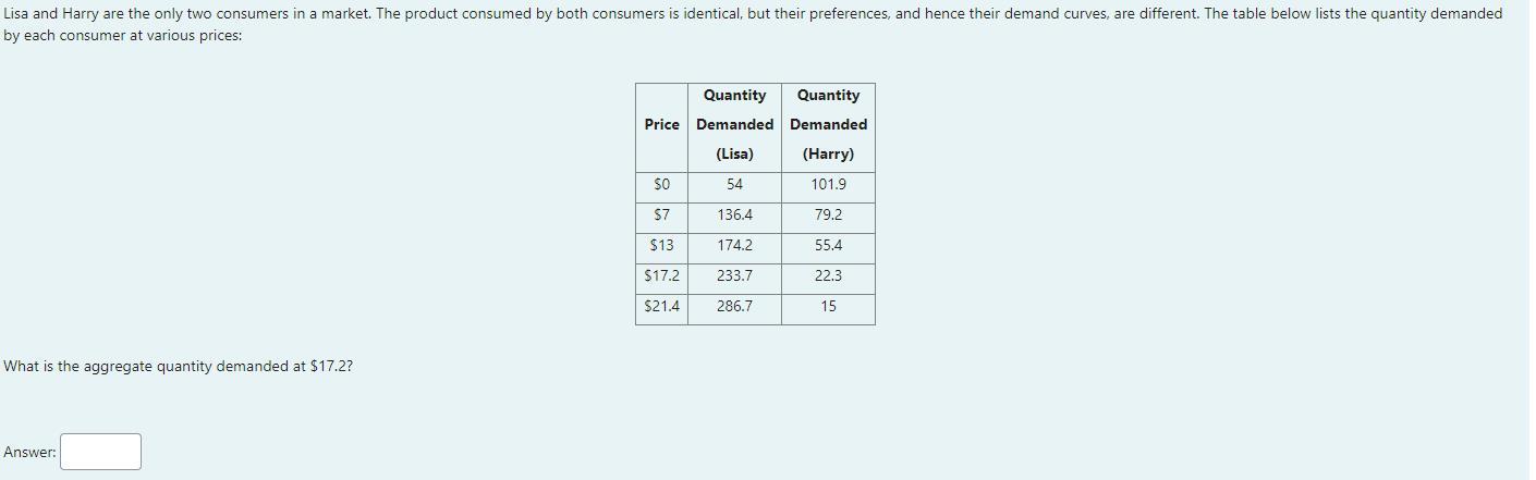 Solved What is the aggregate quantity demanded at $17.2? | Chegg.com