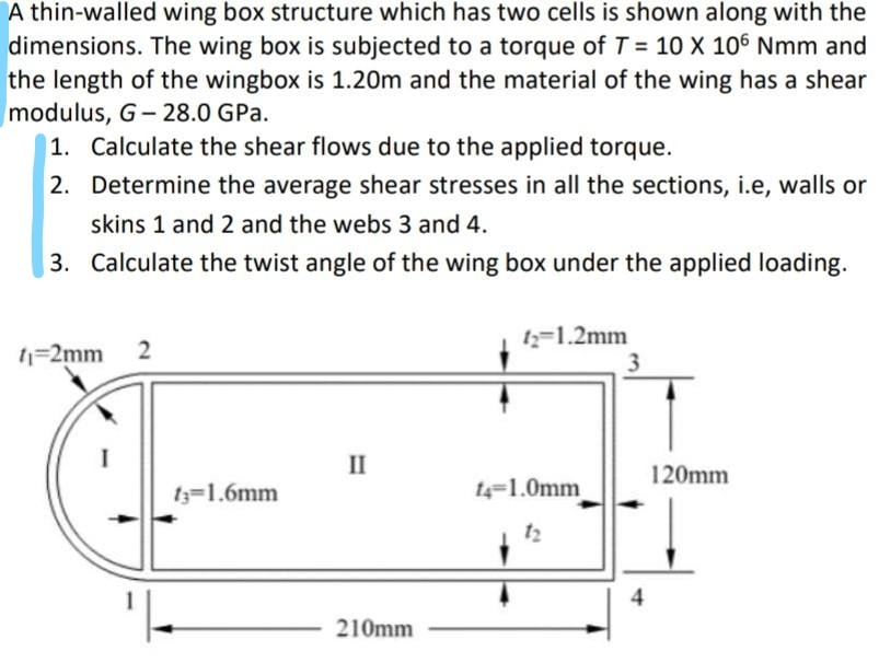 Solved A thin-walled wing box structure which has two cells | Chegg.com