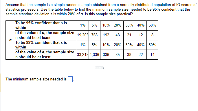 Solved Assume that the sample is a simple random sample | Chegg.com