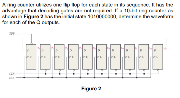 Solved A ring counter utilizes one flip flop for each state | Chegg.com