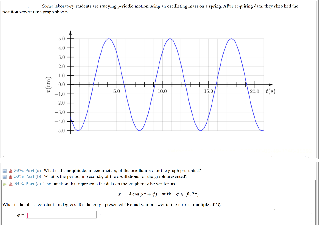 Solved Some laboratory students are studying periodic motion | Chegg.com