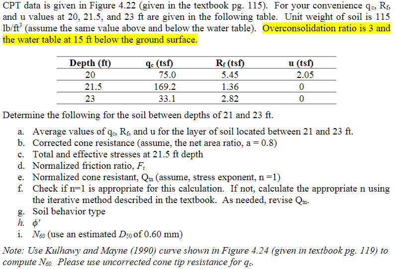 CPT data is given in Figure 4.22 (given in the | Chegg.com
