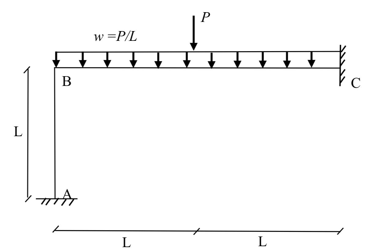 Solved - For the structural system and loading shown below, | Chegg.com