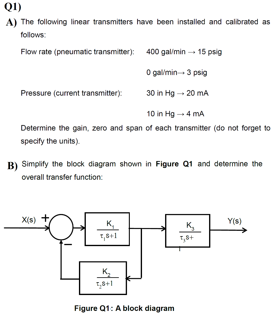 Solved Q1) A) The following linear transmitters have been | Chegg.com