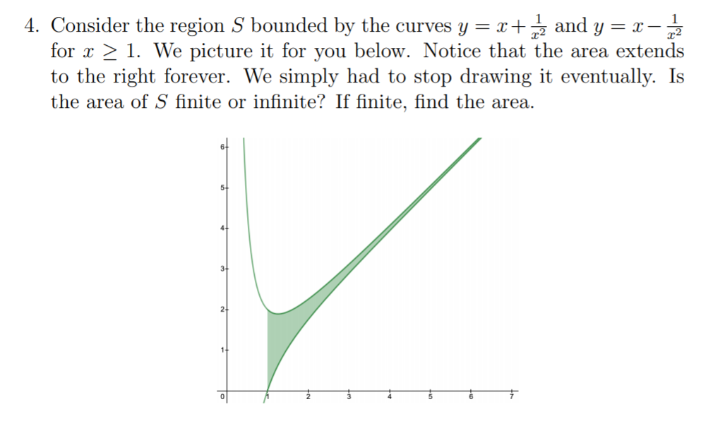 Solved Consider the region R bounded by the curves y=x+1/x^2 | Chegg.com