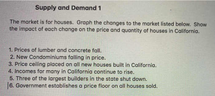 Solved Supply and Demand 1 The market is for houses. Graph | Chegg.com