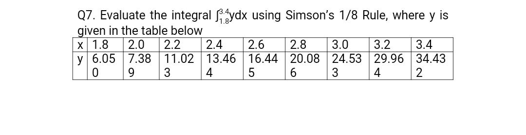 Solved Q7. Evaluate the integral Lilydx using Simson's 1/8 | Chegg.com