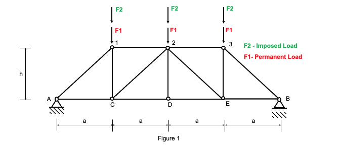Solved F2 F2 F2 15 1 2 | F1 F1 3 F2 - Imposed Load F1- | Chegg.com