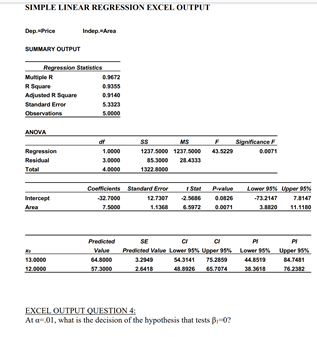 Solved SIMPLE LINEAR REGRESSION EXCEL OUTPUT Dep.Price | Chegg.com