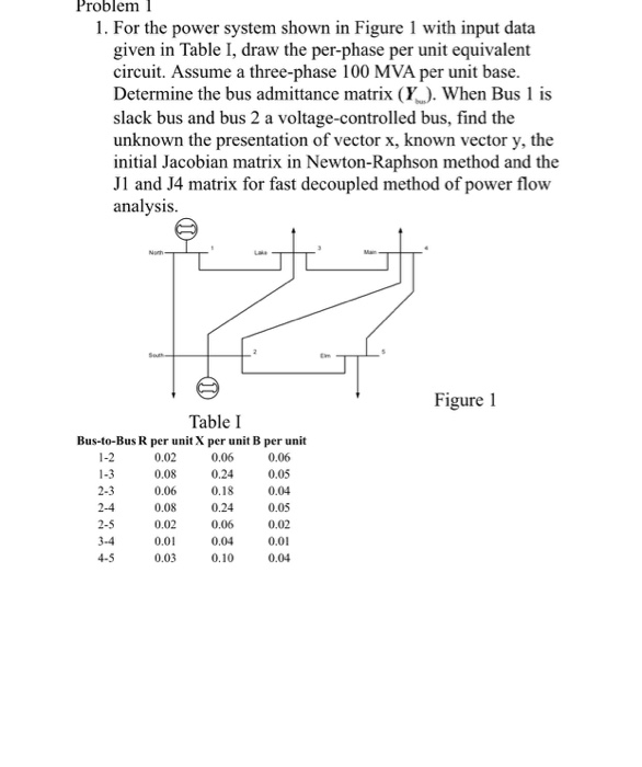 Solved For the power system shown in Figure 1 with input | Chegg.com