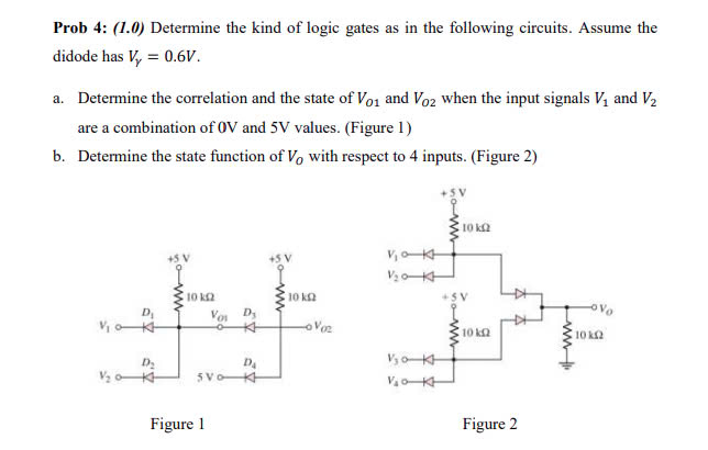 Prob 4: (1.0) ﻿Determine the kind of ﻿logic gates | Chegg.com