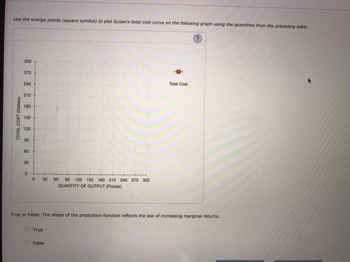 Solved 2. Inputs and outputs Susan's Performance Pizza is a | Chegg.com