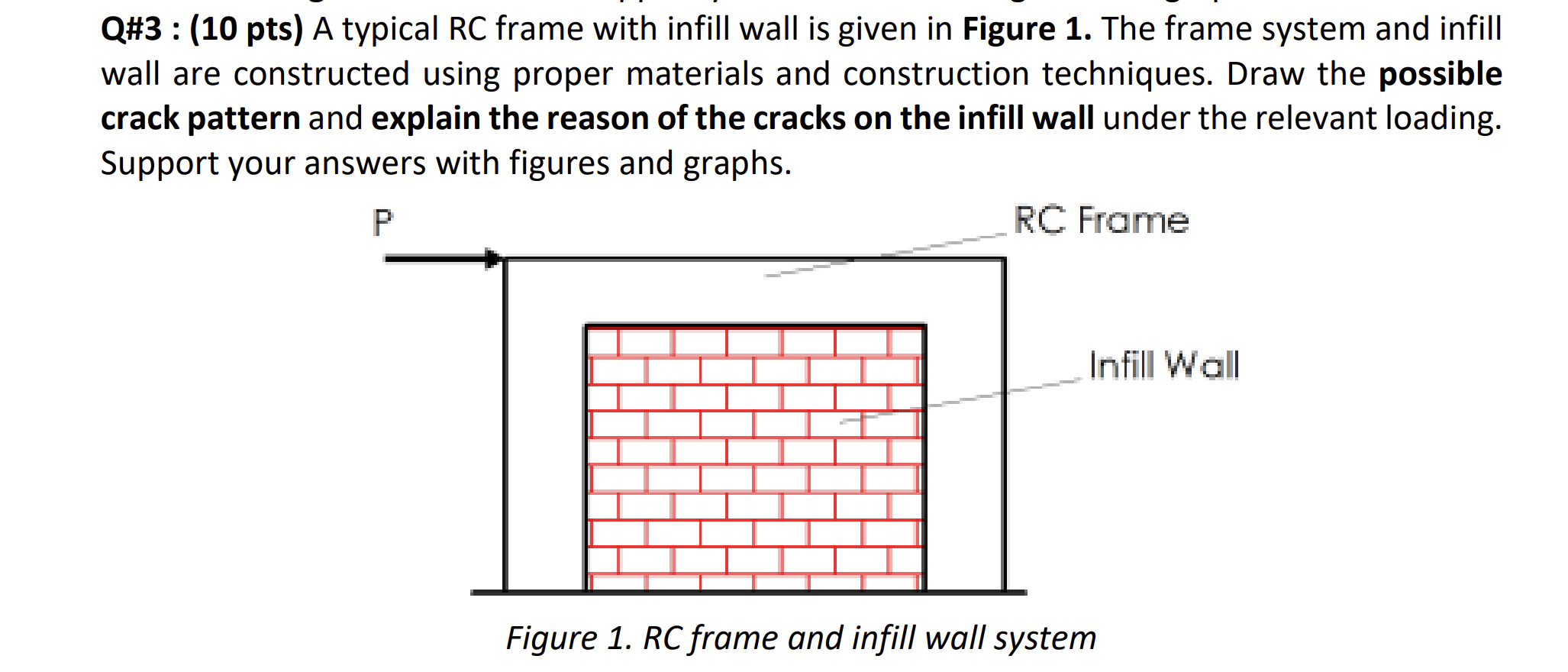 Solved Q#3: (10 pts) A typical RC frame with infill wall is | Chegg.com