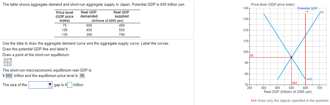 Solved The table shows aggregate demand and short-run | Chegg.com