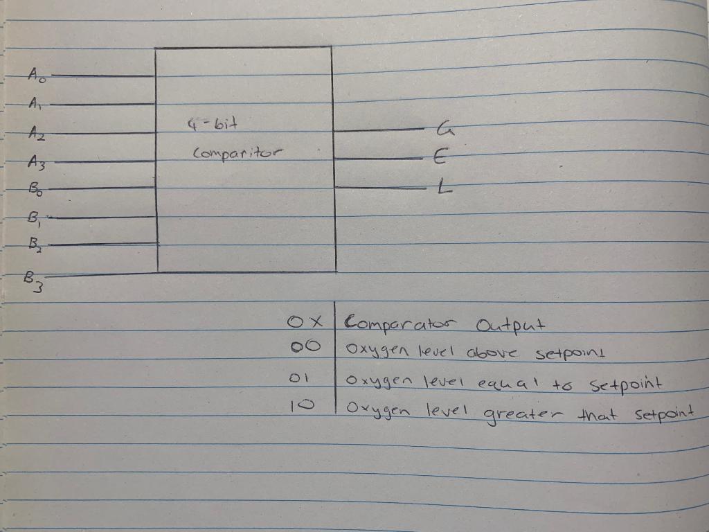 Solved Need to simplifiy this 4-bit converter by creating 4 | Chegg.com